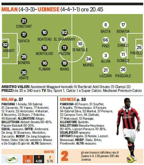 Milan - Udinese: Vjerojatne formacije...