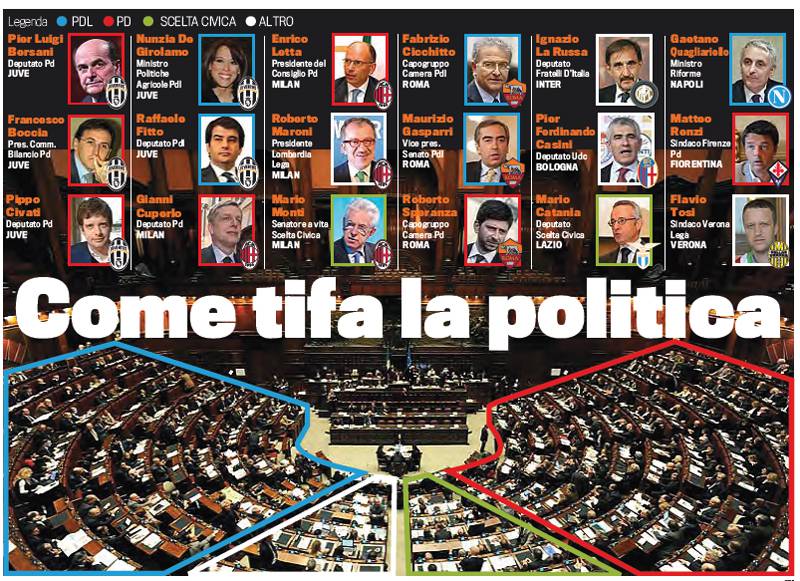 Come tifa la politica italiana? La Juventus ha la maggioranza, ma il ...